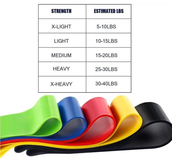 Fitcozi Mini Resistance band Set Of 5| HealKit