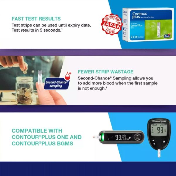 Contour Plus Glucometer with 75 Strips | Auto-Coding | Easy Self ...